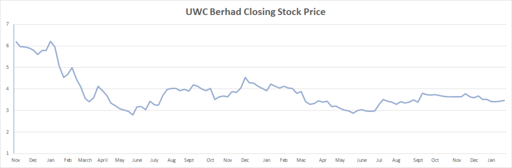 Investor Relation - UWC Berhad